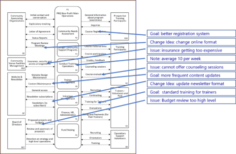Examples|ActionMap